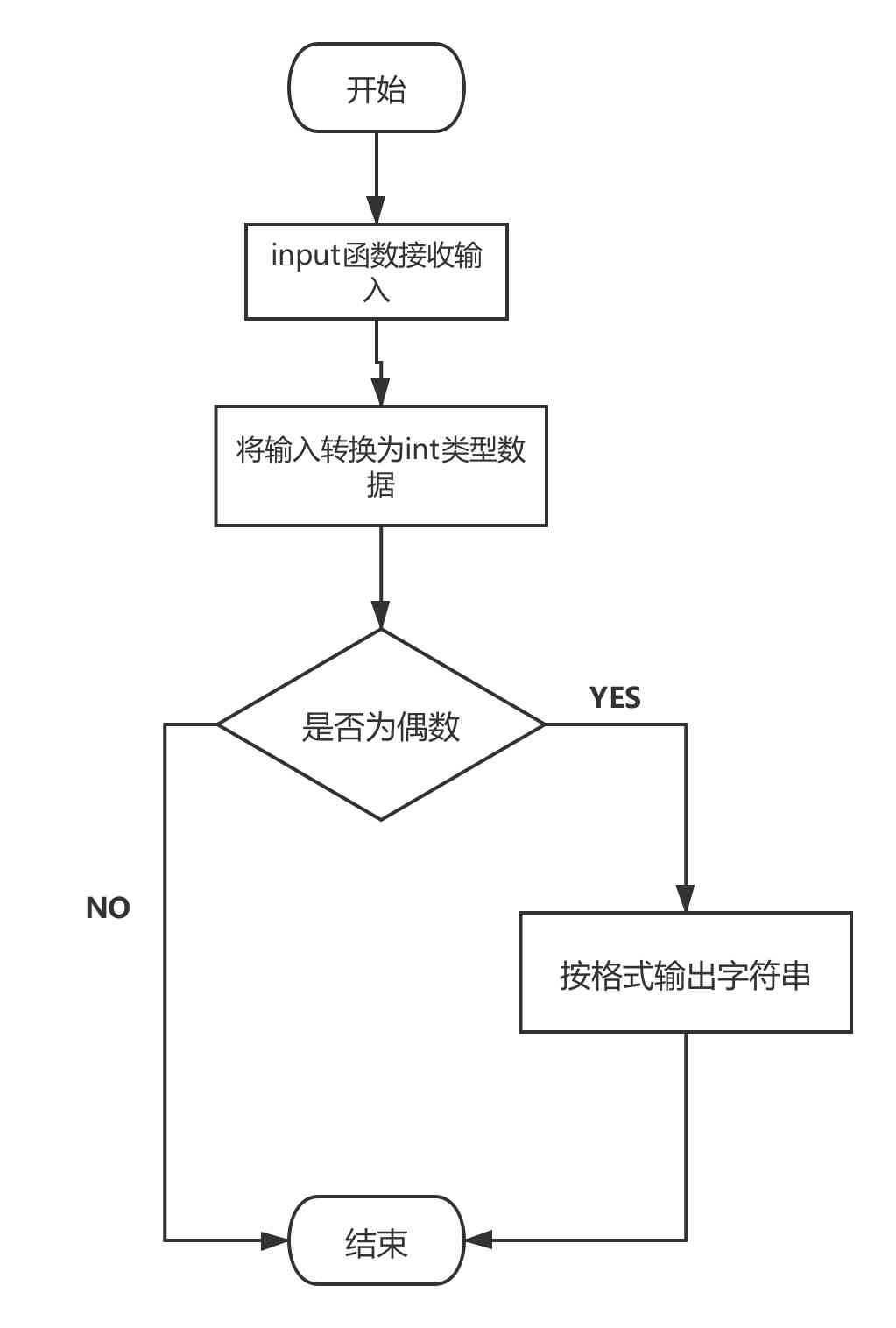 Python条件控制之if语句 酷python 4593